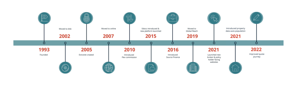 About Us | Source Insurance Your General Insurance Experts